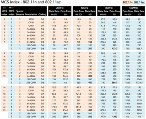 Let’s Talk Wireless – Part 2